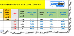 RPM to road speed calculator vs wheel-size and transmission ratios ...